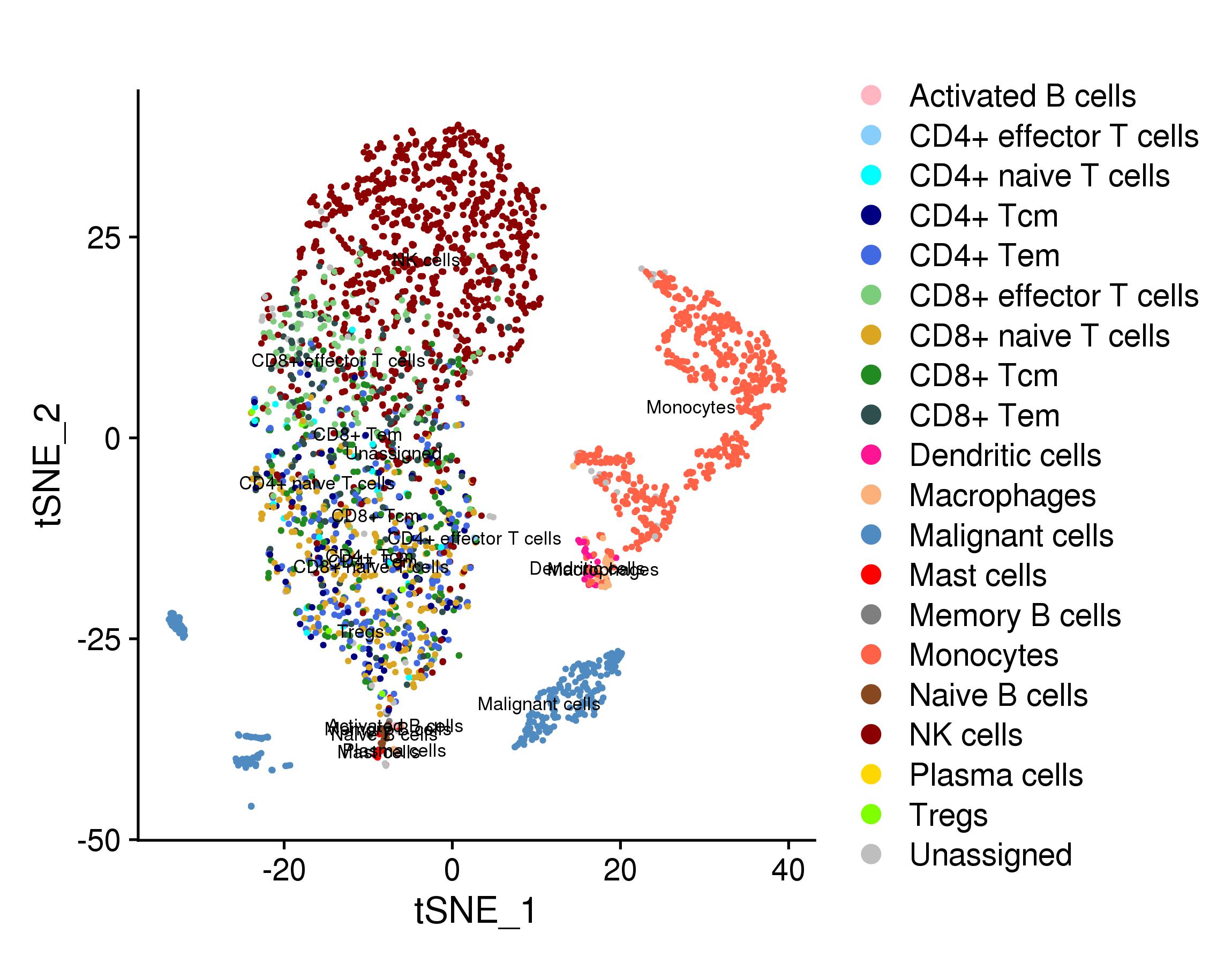 Project Analysis - Cancer Single-cell Expression Map - CNCB-NGDC