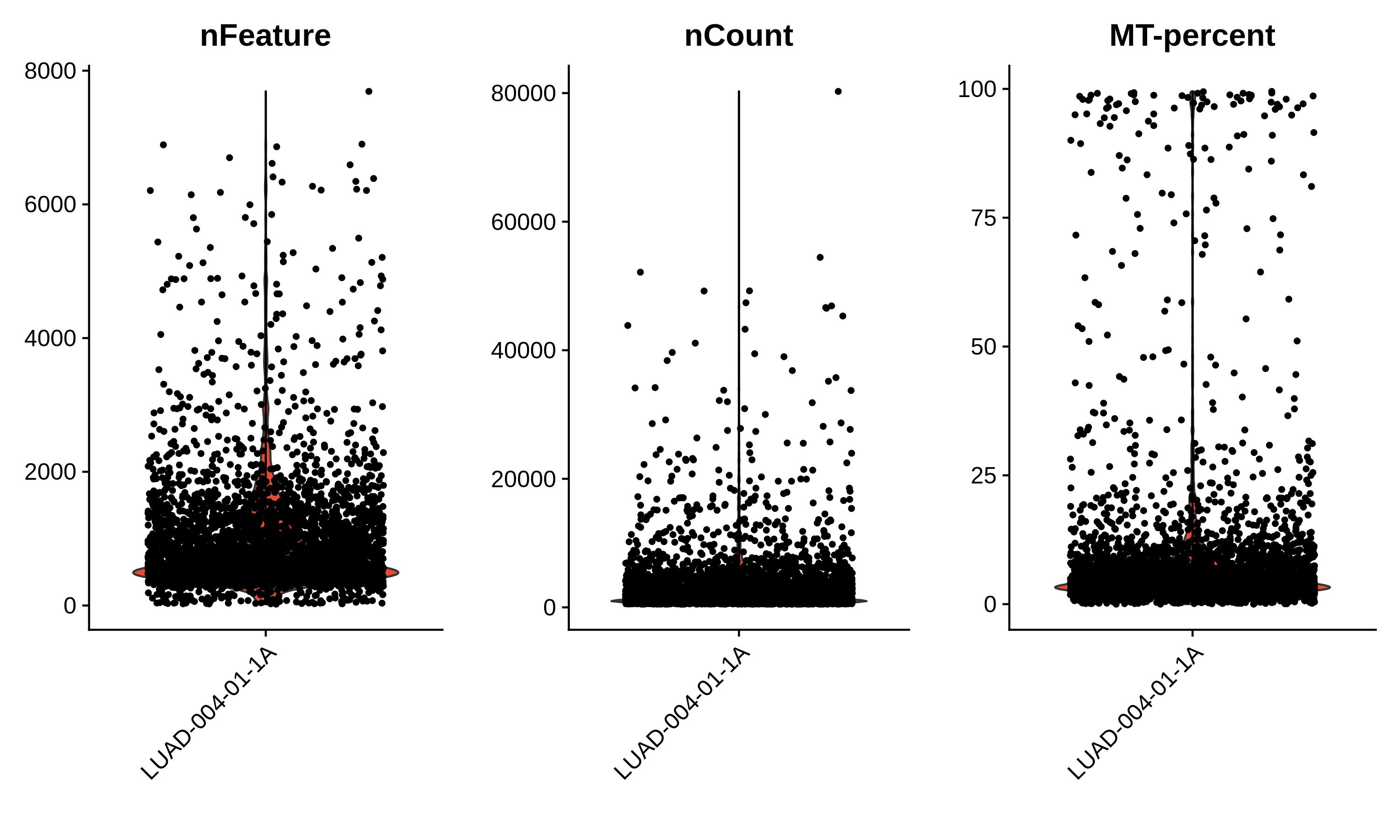 Project Analysis - Cancer Single-cell Expression Map - CNCB-NGDC