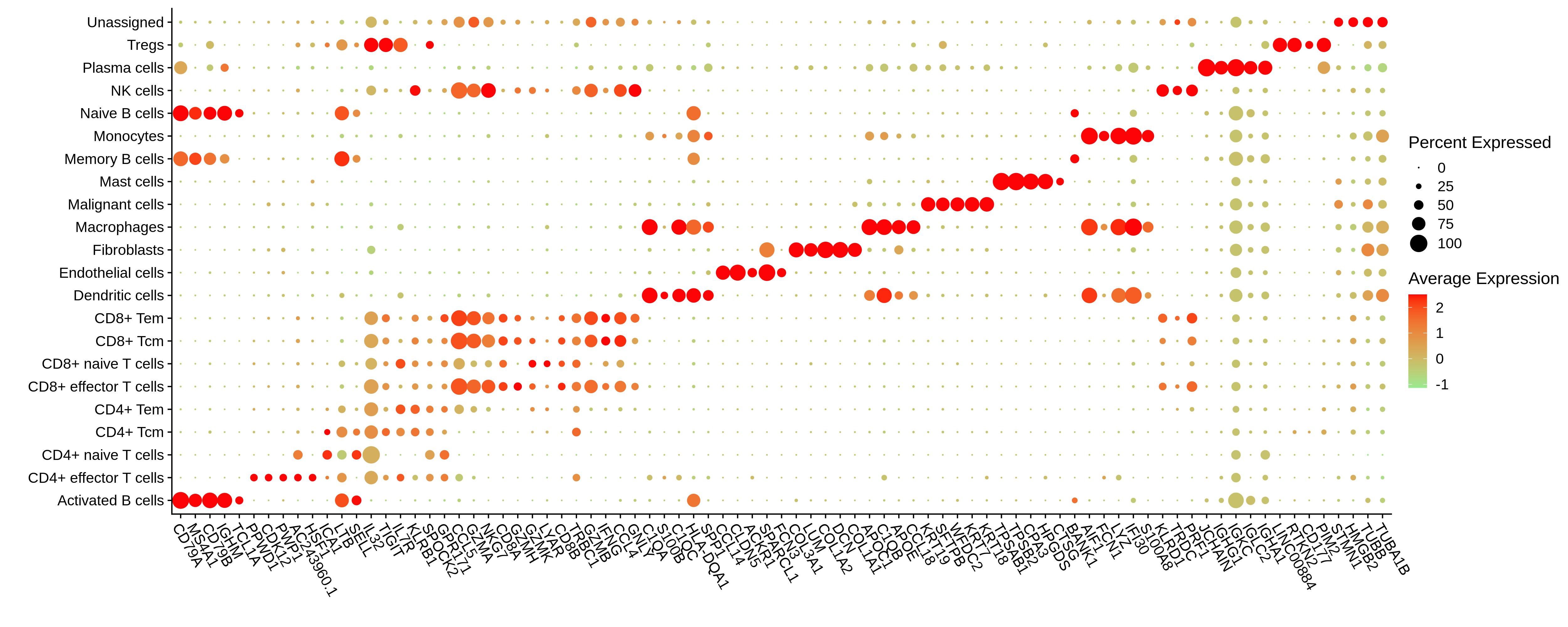 Project Analysis - Cancer Single-cell Expression Map - CNCB-NGDC