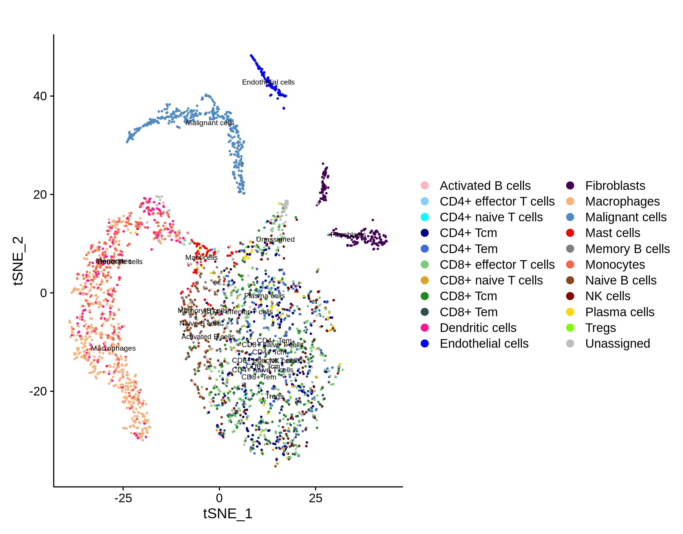Project Analysis - Cancer Single-cell Expression Map - CNCB-NGDC