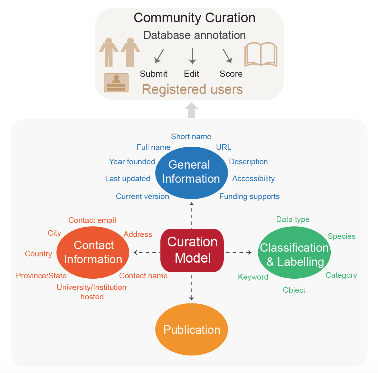 Help - Database Commons