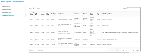 Documentation - Gene Expression Nebulas