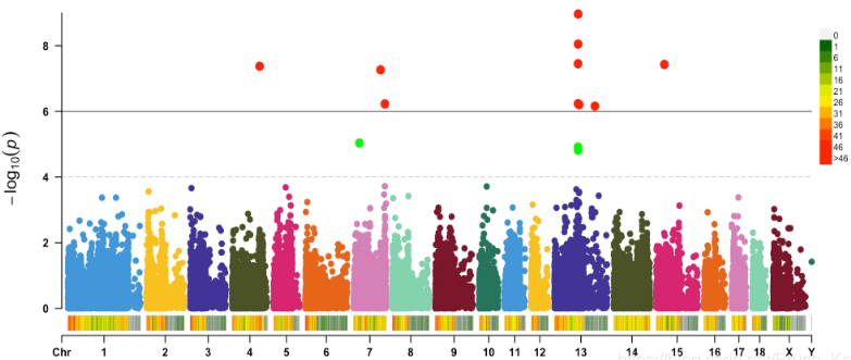 Tools - Manhattan Plot - GWAS Atlas - NGDC/CNCB