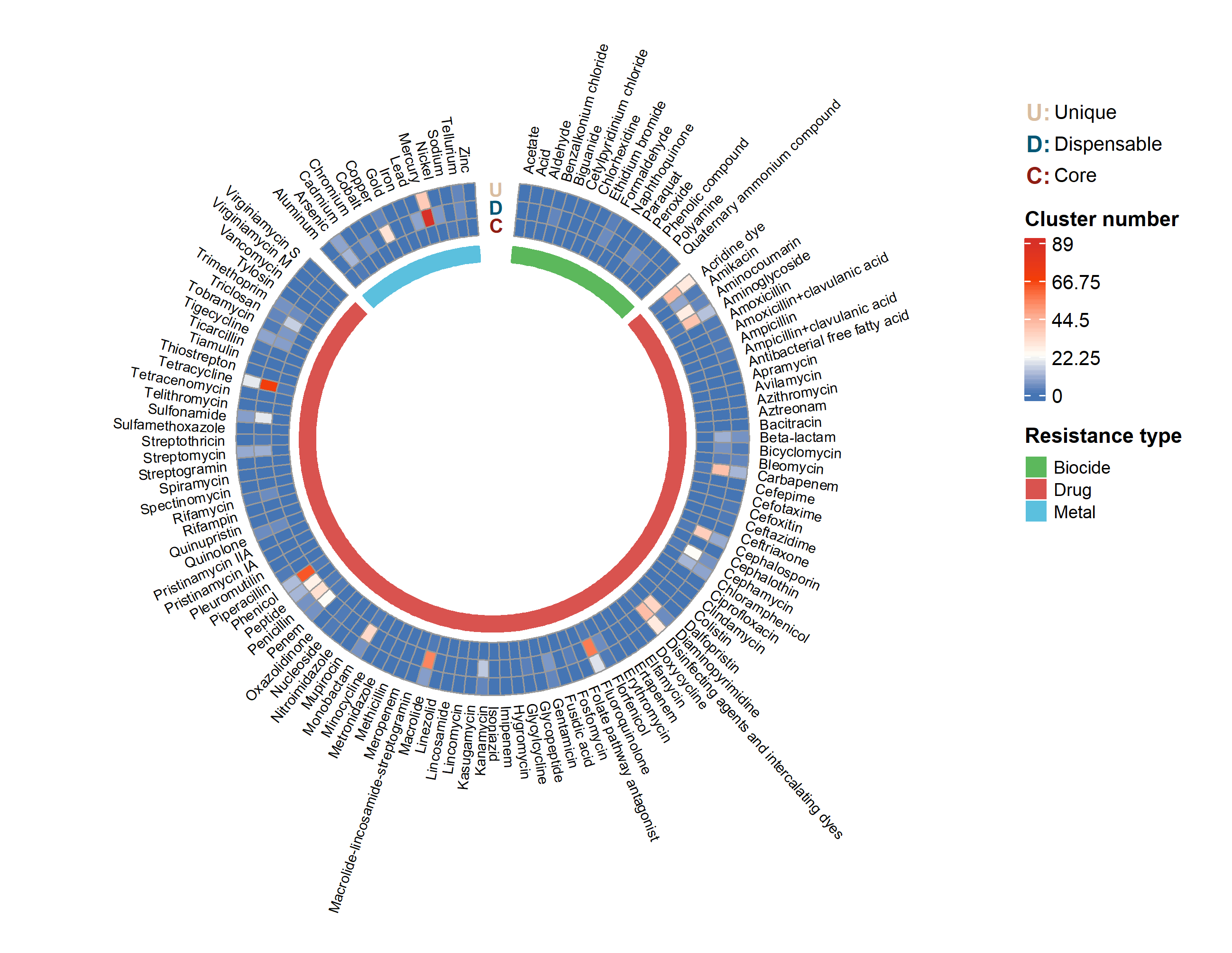 Analysis - ProPan - CNCB-NGDC