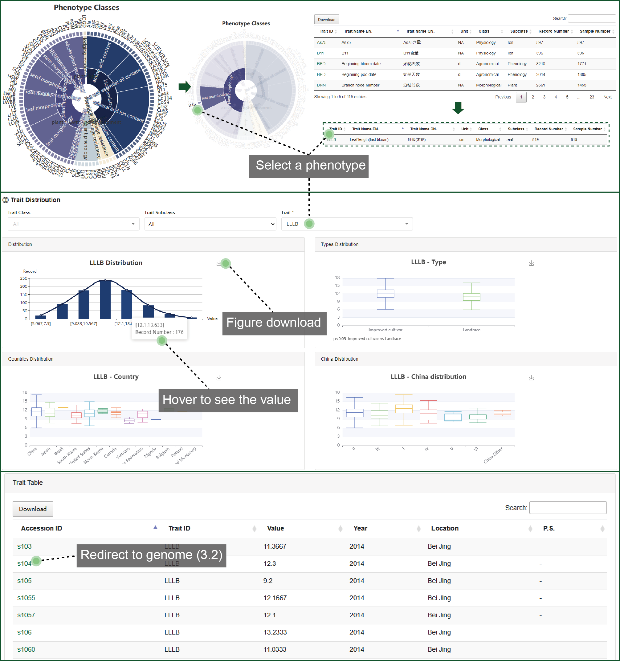 Documentation - SoyOmics - CNCB-NGDC